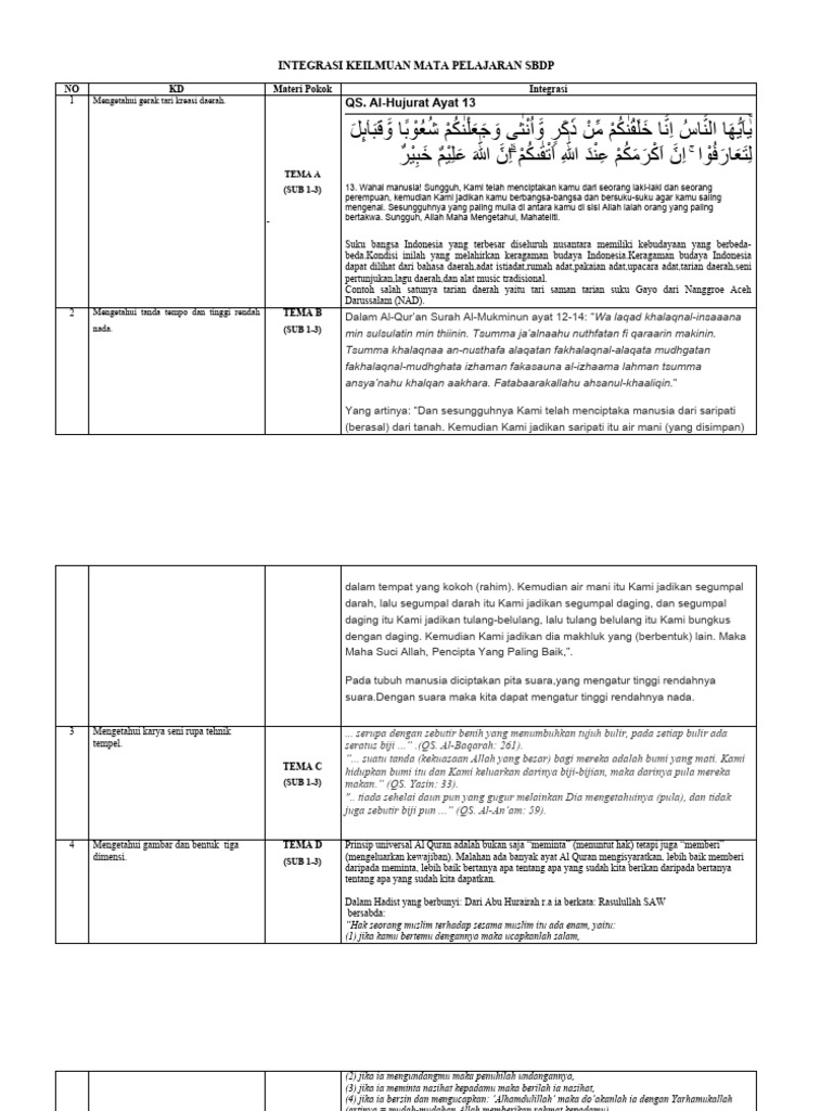 Integrasi SBDP dan Nilai Islam | PDF