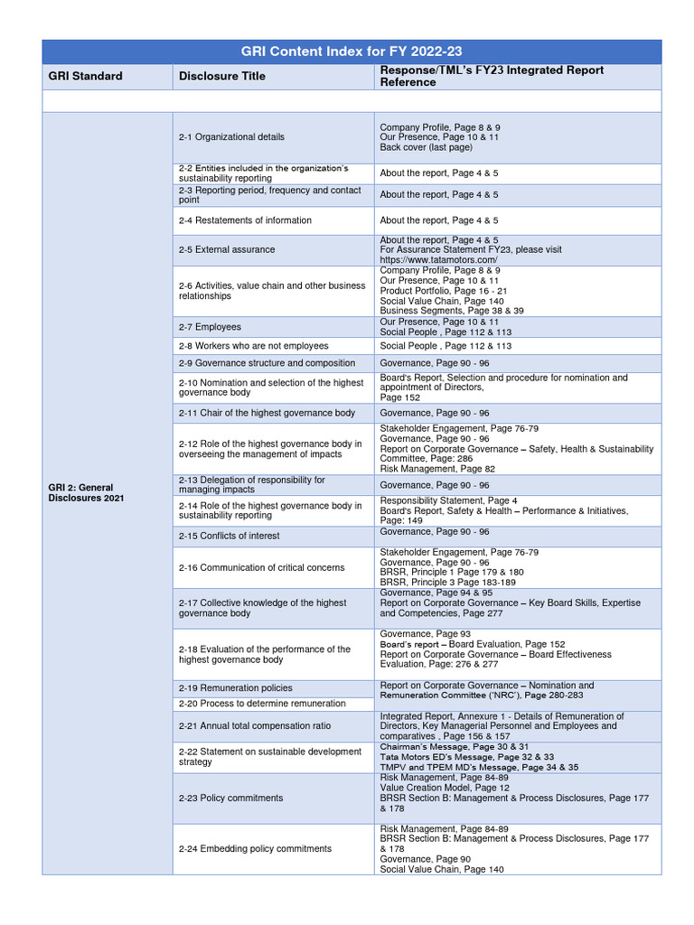 GRI Content Index FY 2022-23 Overview | PDF | Occupational Safety And ...