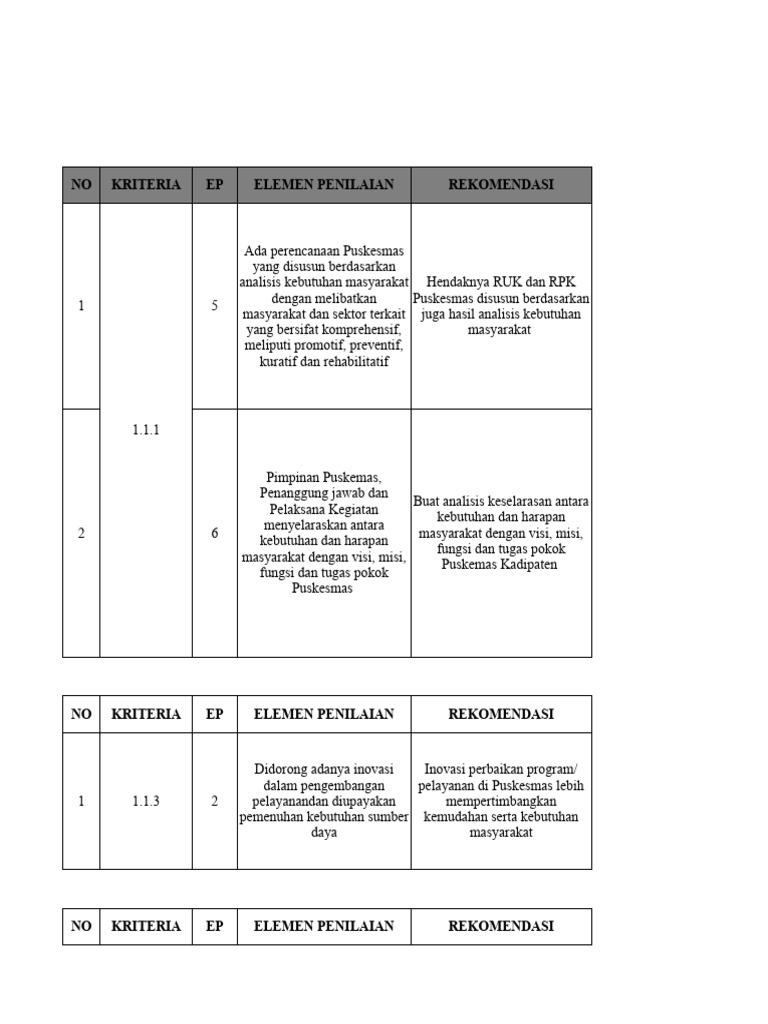 Rekom Akre Bab 1 | PDF