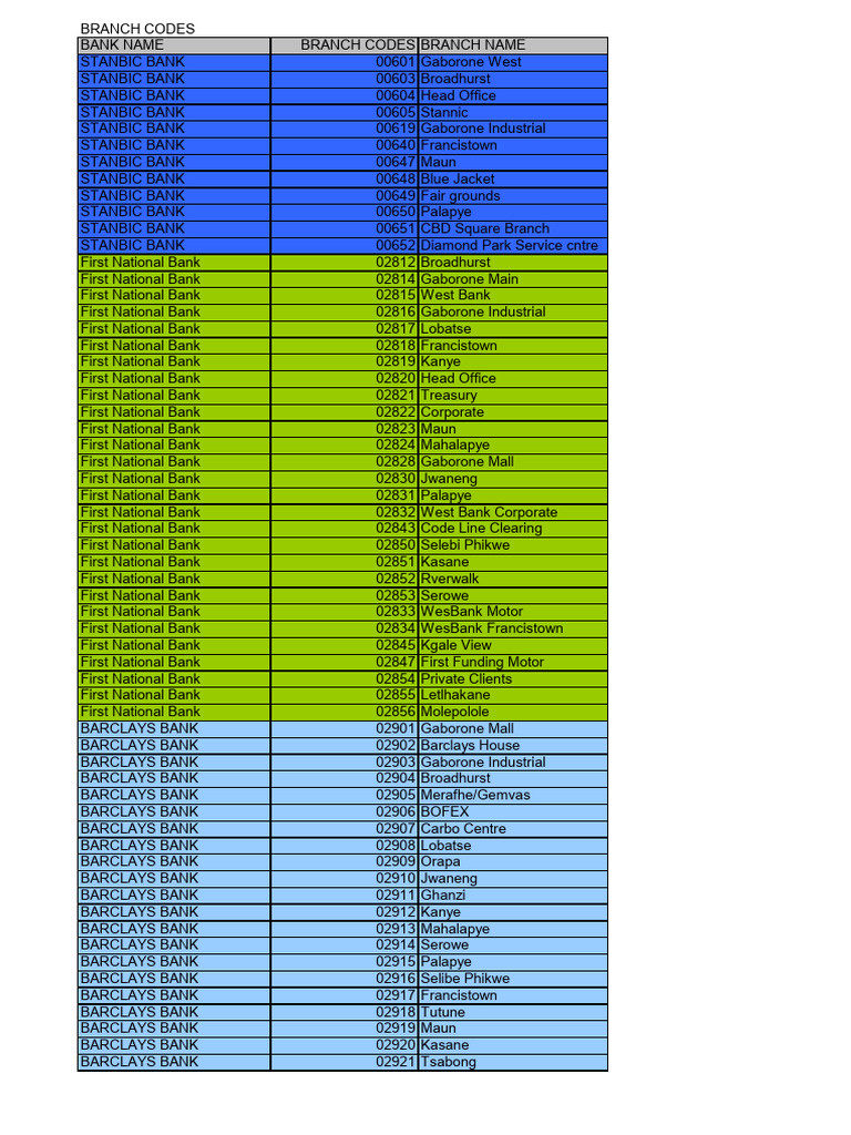 BW Imp Info Bank Codes | PDF | Companies | Banking
