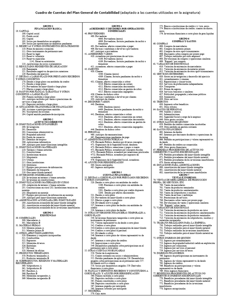 Cuadro de Cuentas PGC - Adaptado - IC | PDF | Bancos | Servicios ...