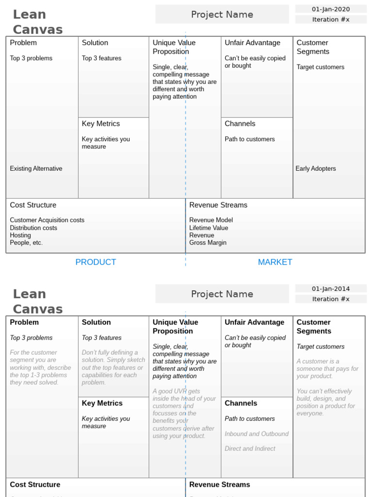 Lean Canvas Template | PDF | Financial Markets | Market (Economics)