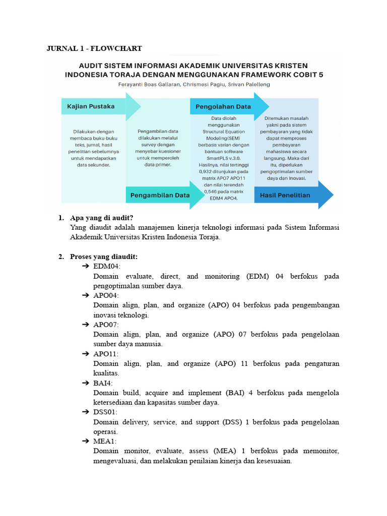 Audit Flowchart Jurnal Cobit 5 | PDF