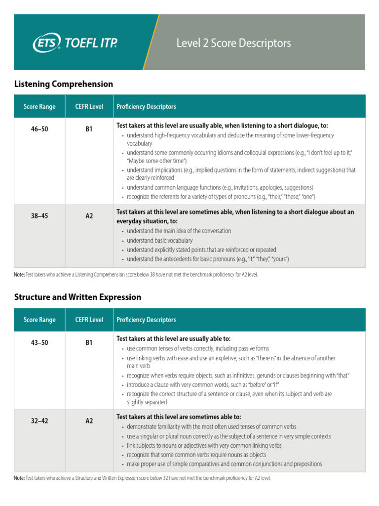 TOEFL Itp Level 2 Score Descriptors | PDF
