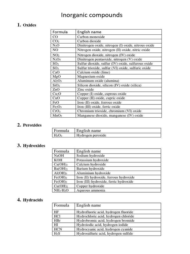 Inorganic List | Download Free PDF | Oxide | Hydroxide