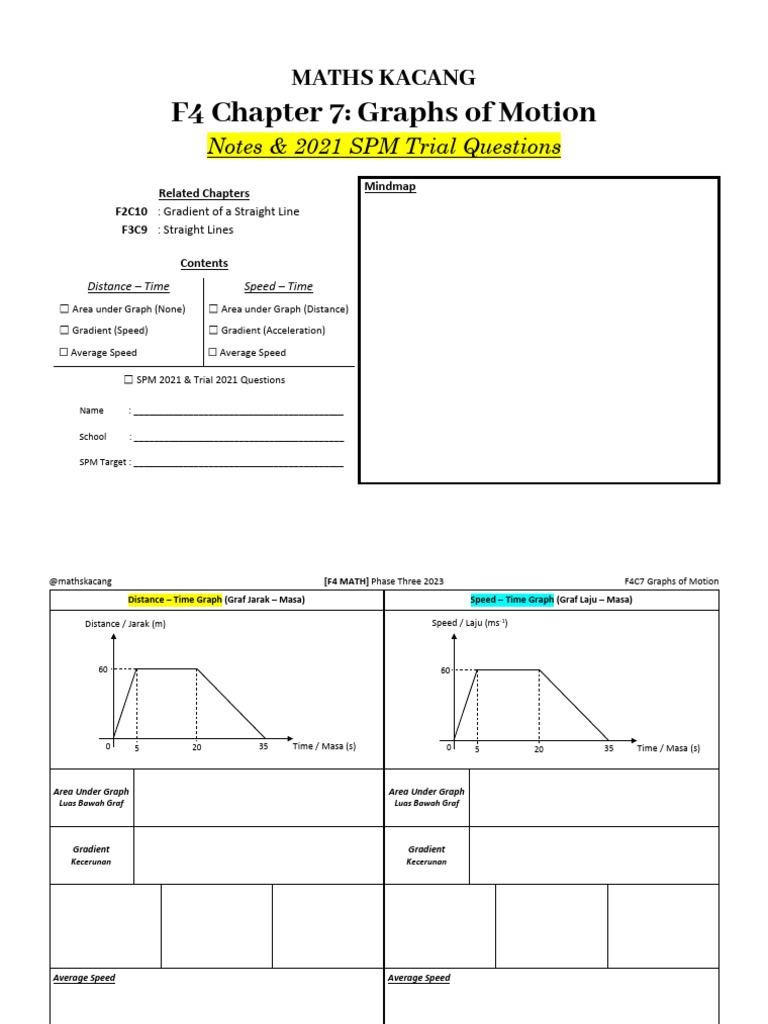 Math F4C7 Graphs of Motion - Phase Three '23 | PDF | Speed | Rates