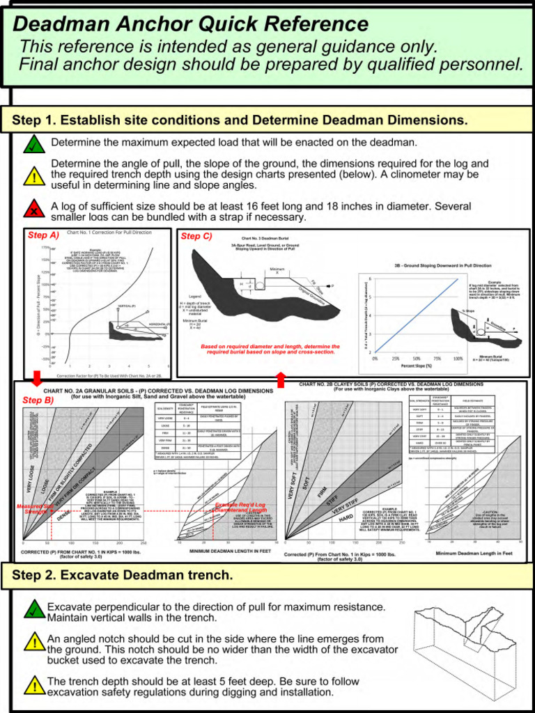 Deadman Anchor Installation Guide | PDF | Trench | Anchor