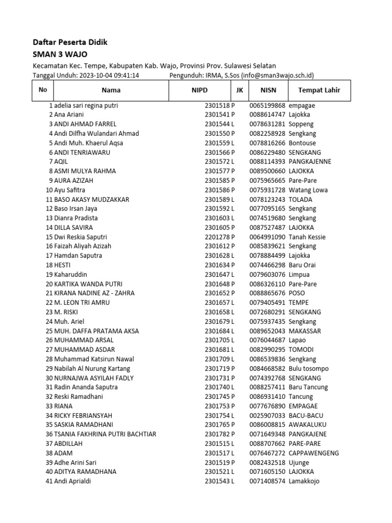 Daftar PD Untuk Puskesmas | PDF