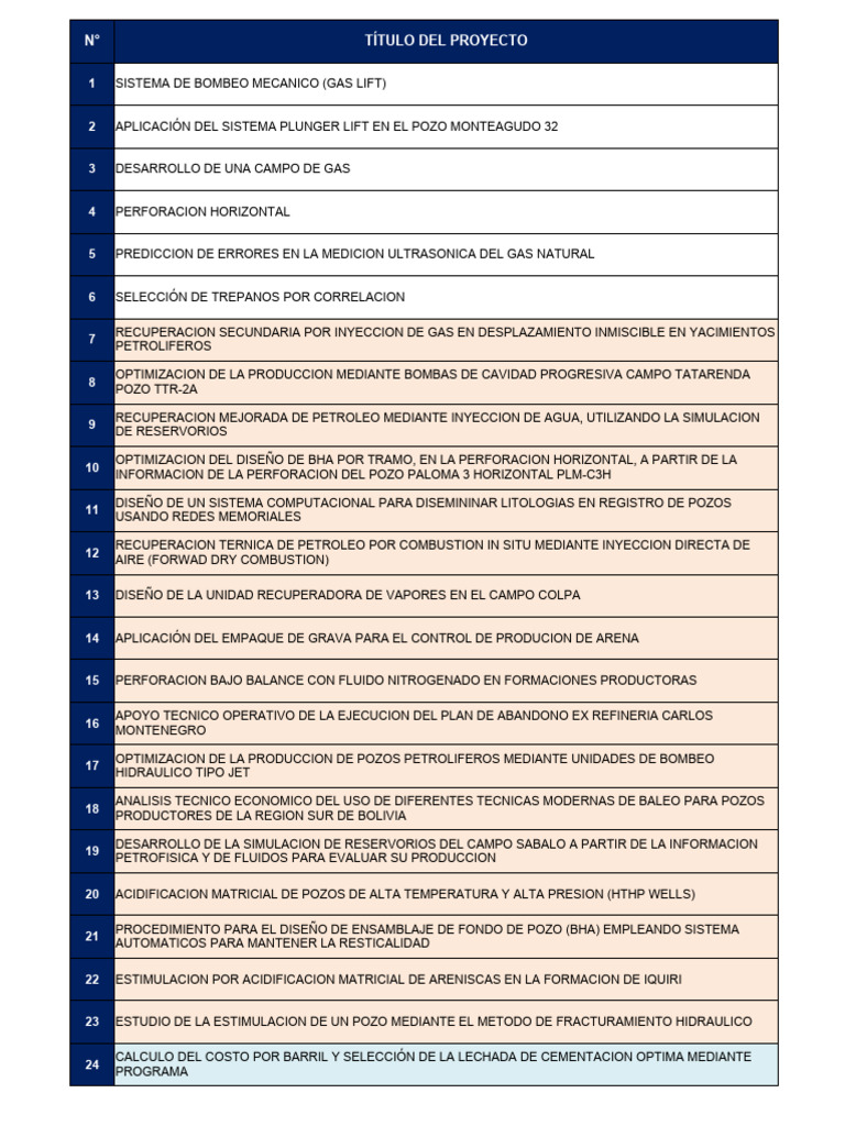 Lista de Proyectos y Monografias (Libro de Actas) | PDF | Hogar, jardinería y bricolaje