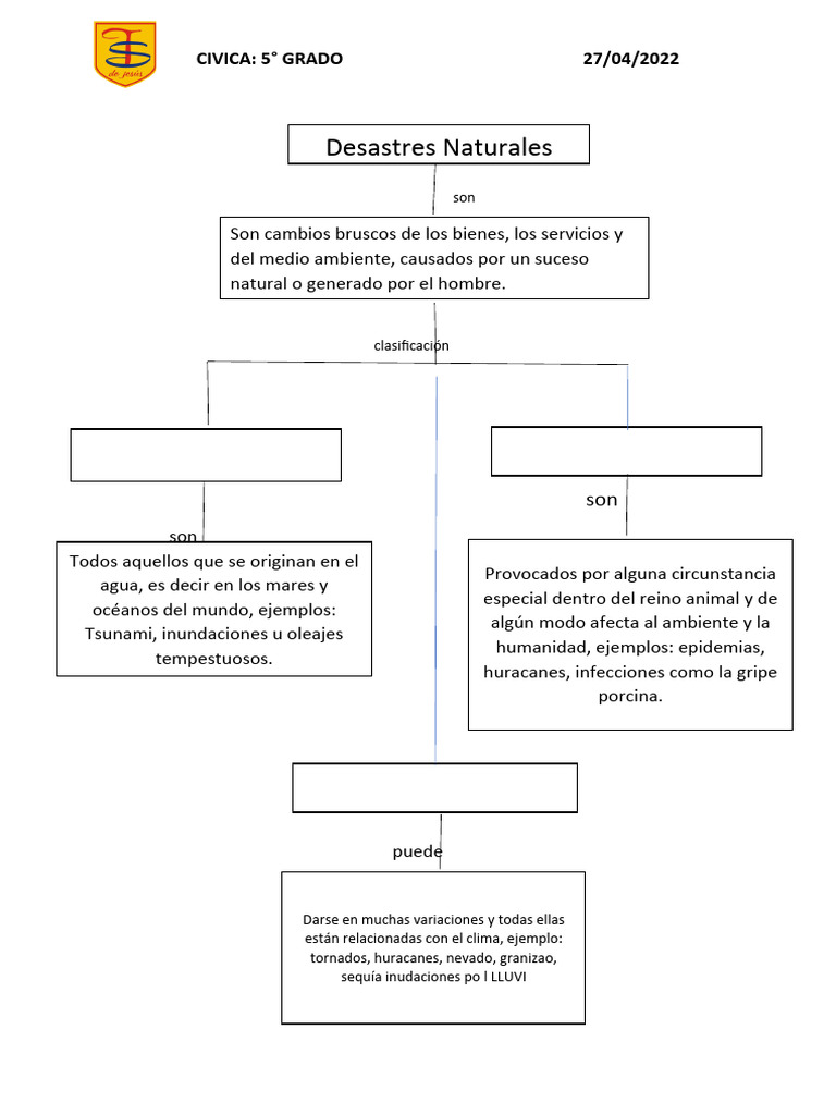 Mapa Conceptual de Desastres Naturales | PDF