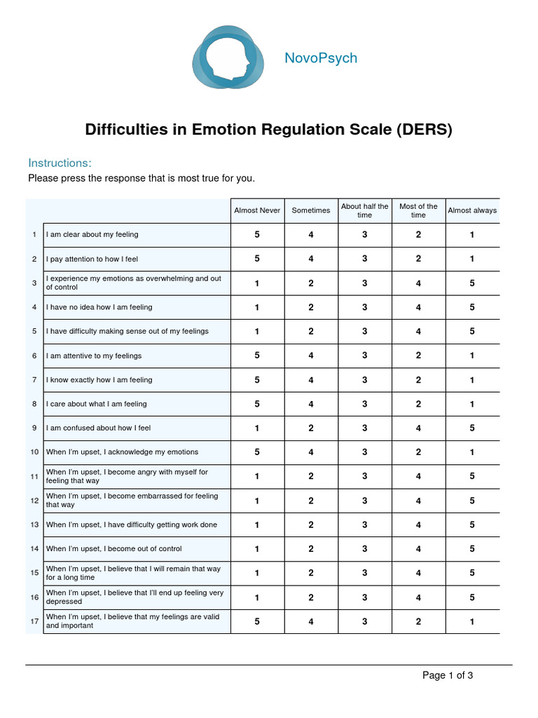 Difficulties in Emotion Regulation Scale Assessment DERS 16 - Form | PDF