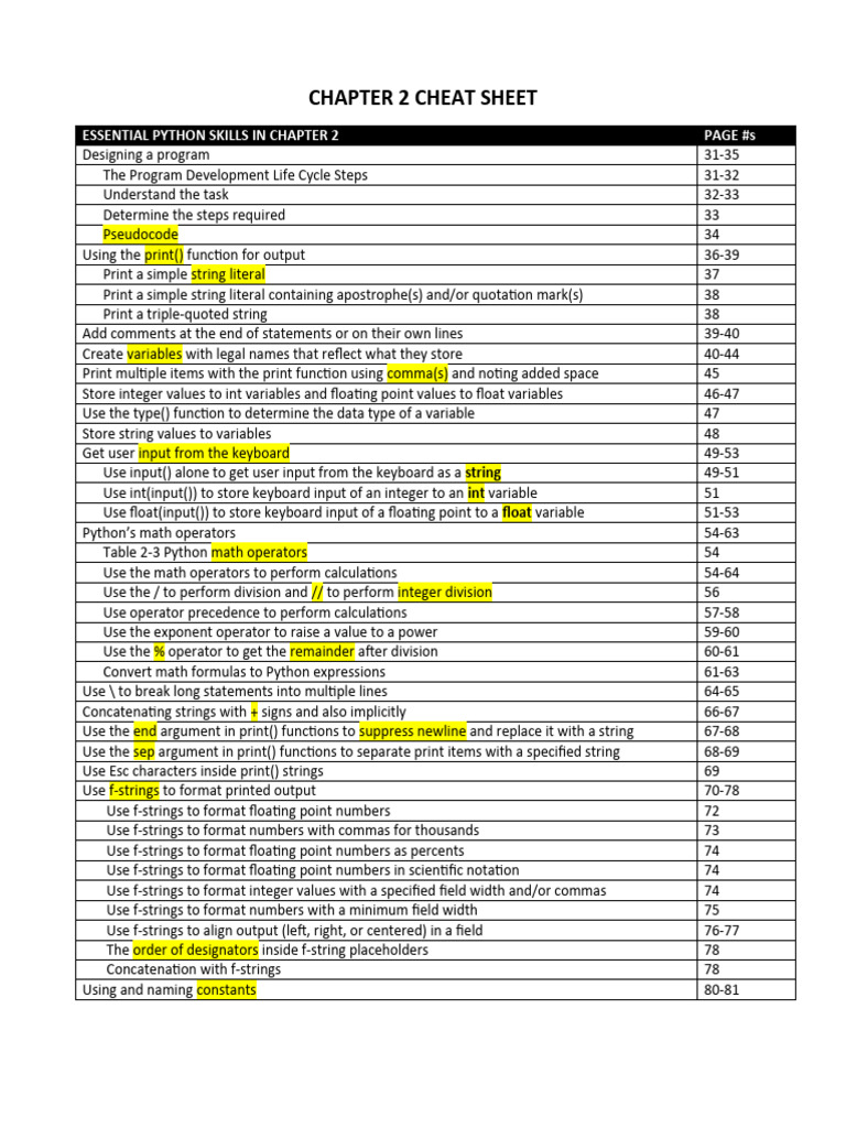 Chapter 2 Cheat Sheet | PDF | String (Computer Science) | Parameter ... Chapter 2 Cheat Sheet | PDF | String (Computer Science) | Parameter ...