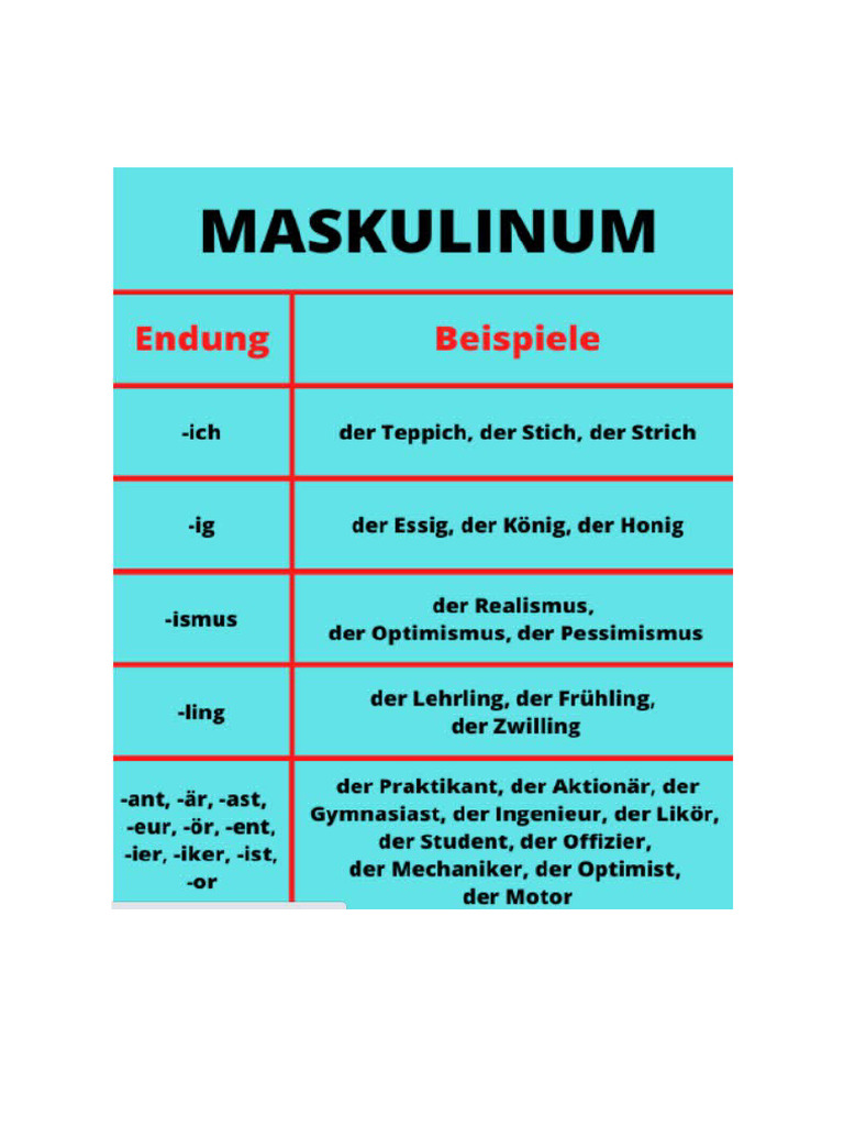 Artikel Endung | PDF