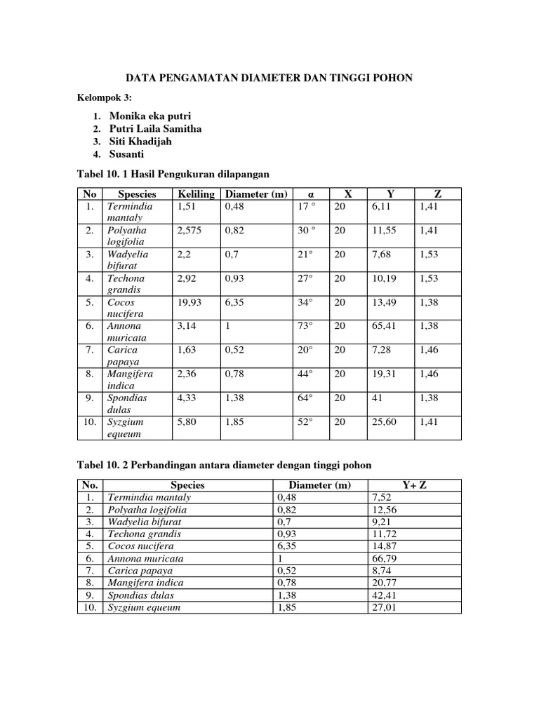 Data Pengamatan Diameter Dan Tinggi Pohon | PDF