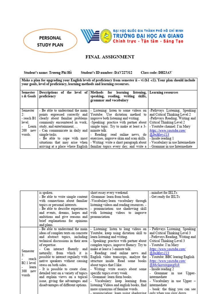Trương Phi H - Final Assignment 2023 | Download Free PDF | International English Language ...