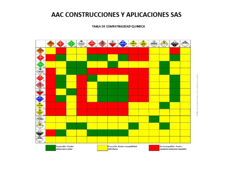 Matriz de Compatibilidad Quimica | PDF Matriz de Compatibilidad Quimica | PDF