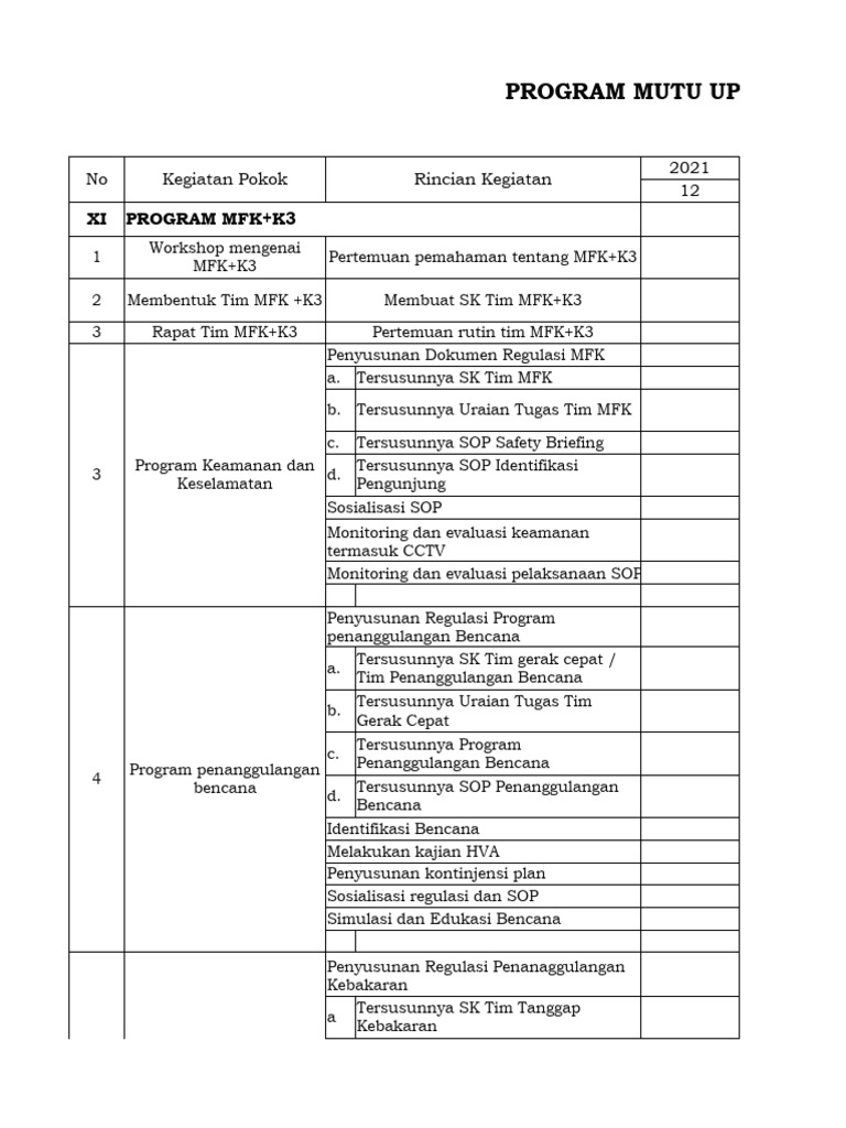 Edit Monev MFK+K3 2022 | PDF