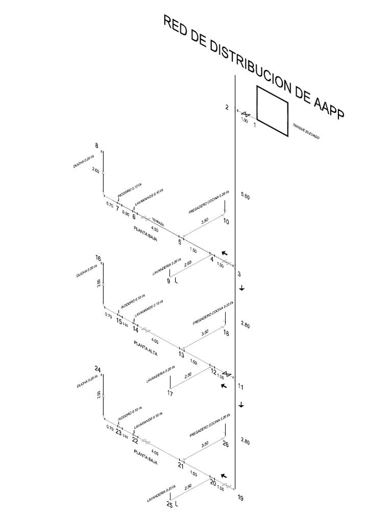 Red de Distribución de Agua Potable | PDF