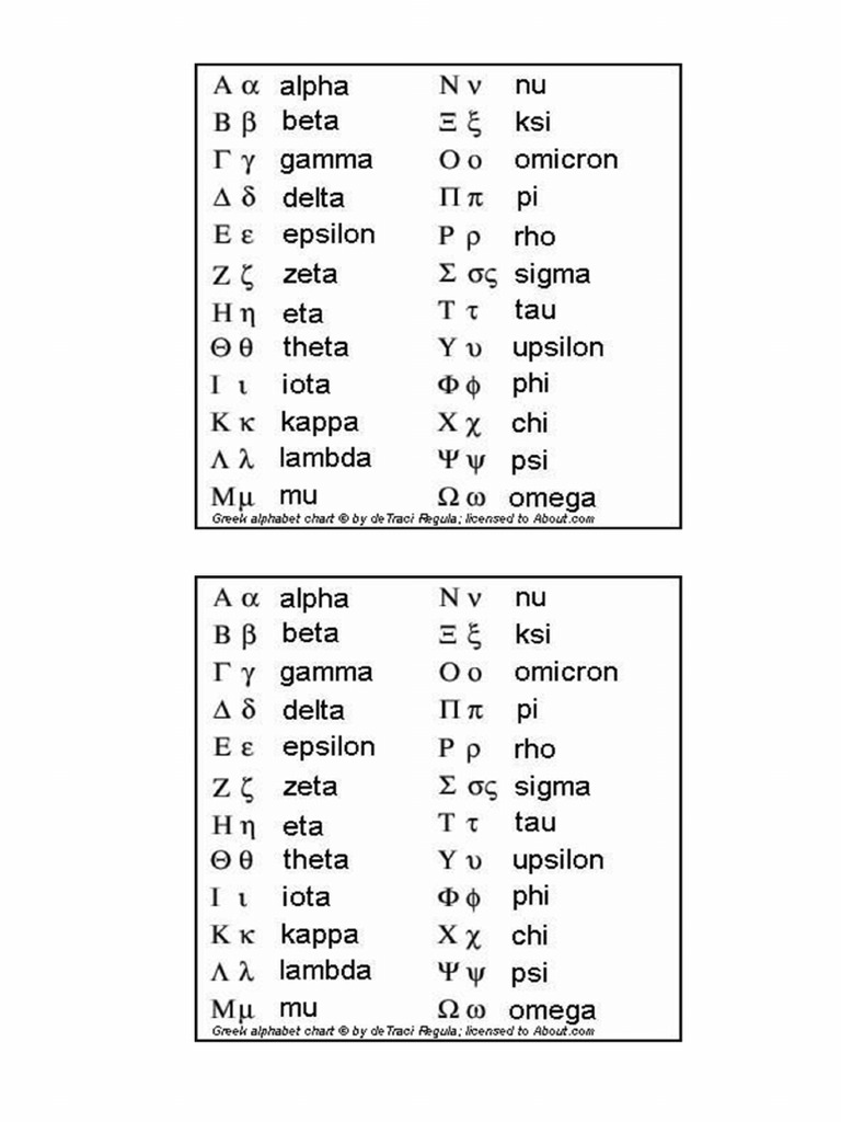 Alfabet Grecesc Print | PDF