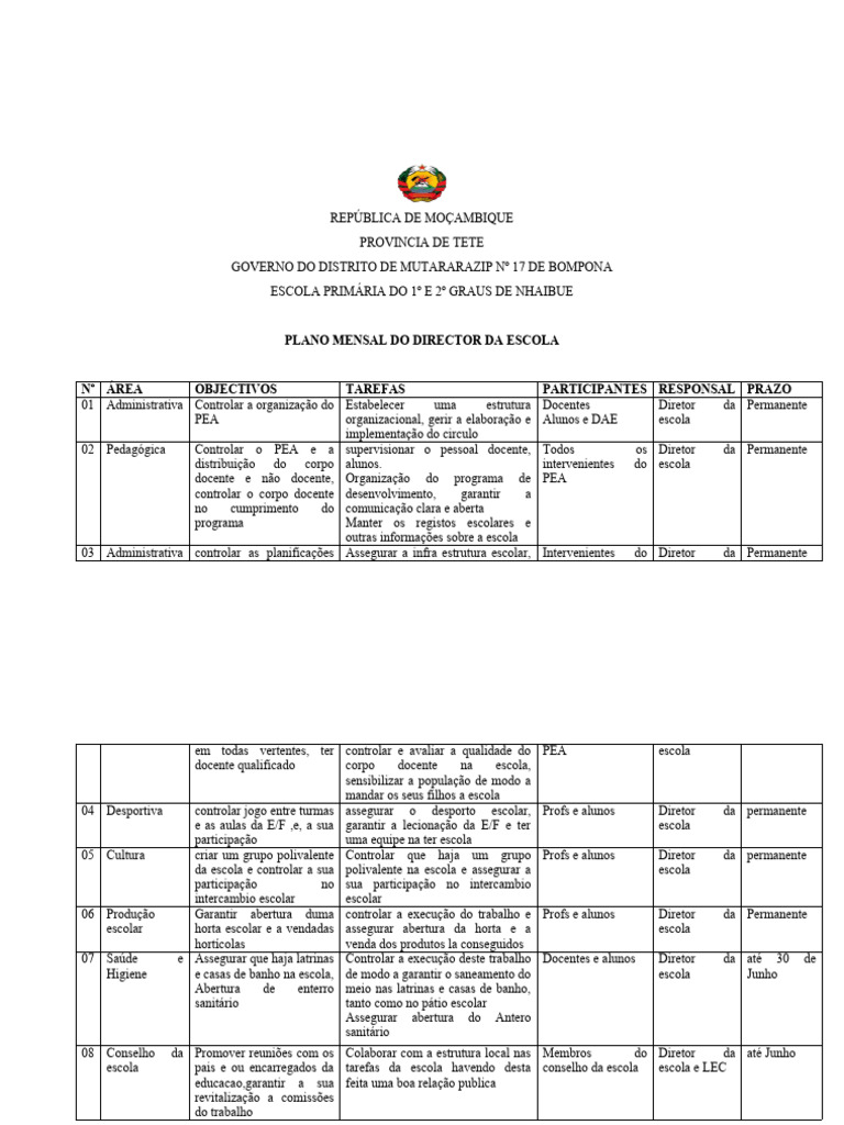 Plano Mensal do Diretor Escolar | PDF | Escolas