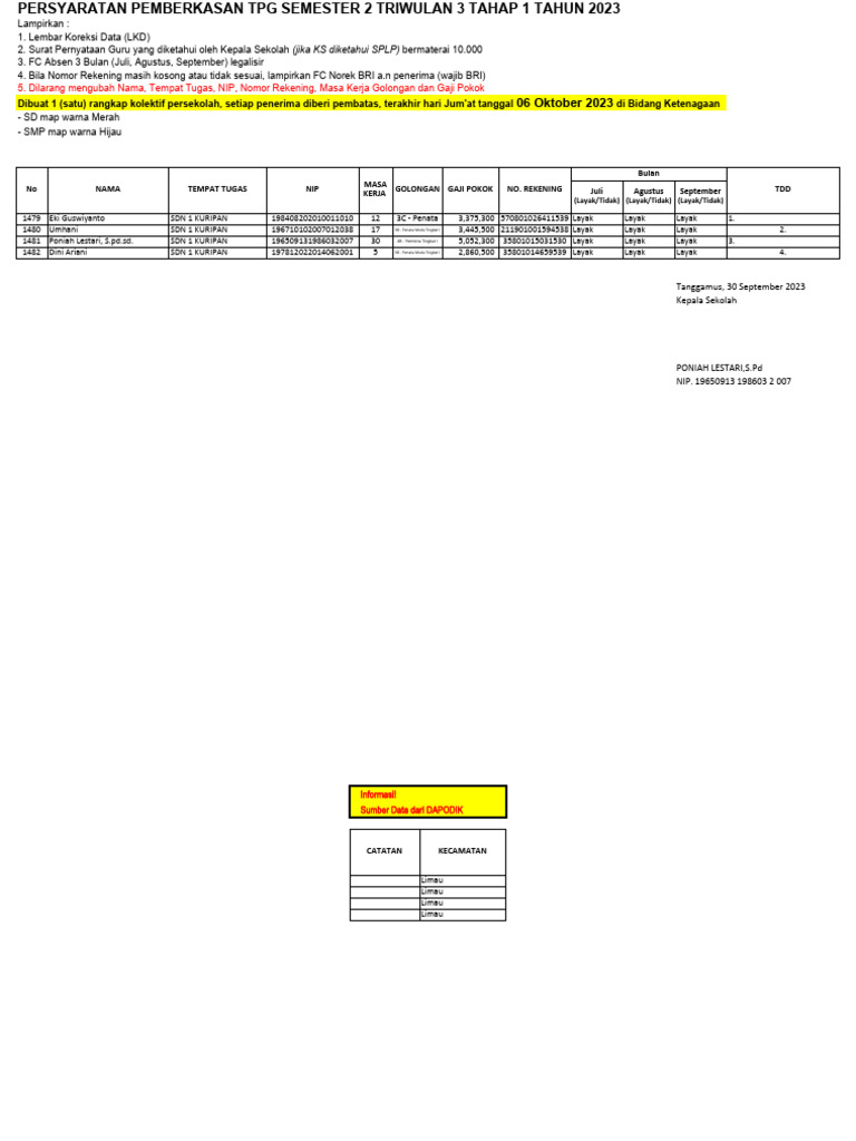 LKD Tw3 TPG Pns Tahap 1 Tahun 2023 | PDF