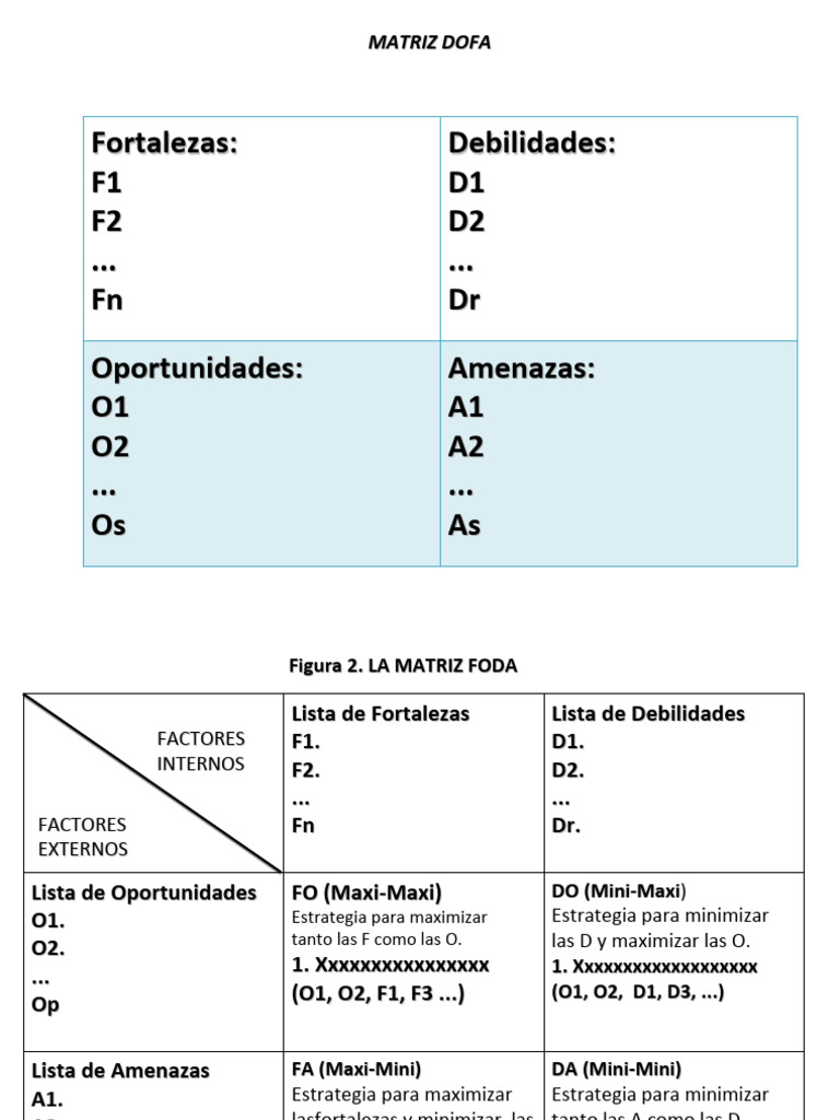 Matriz DOFA: Análisis Personal y Estrategias | PDF | Análisis FODA ...