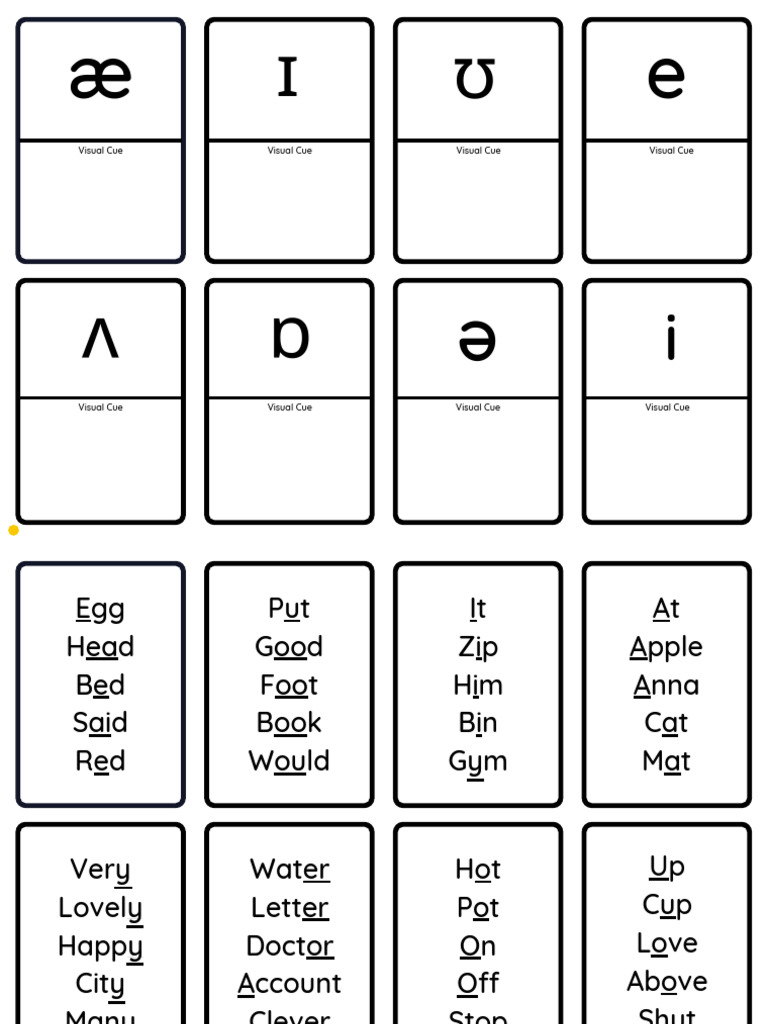 IPA Flashcards | PDF