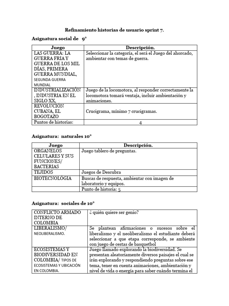 Refinamiento Sprint 7. | PDF Refinamiento Sprint 7. | PDF