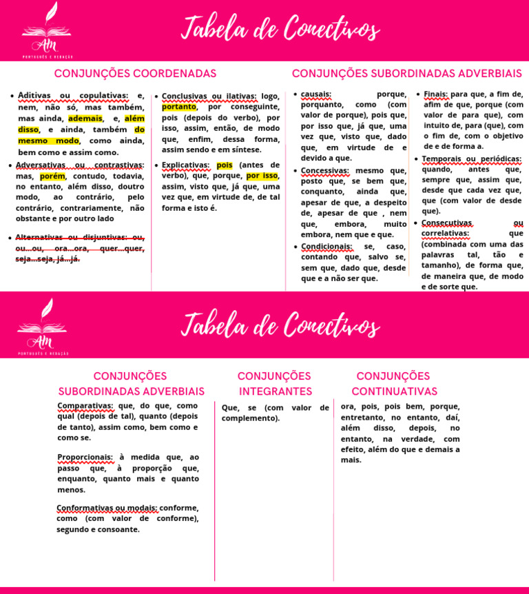 Tabela de Conectivos | PDF