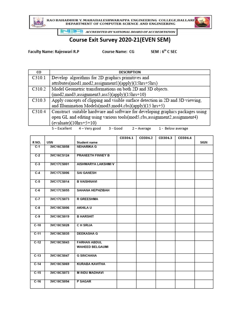 18 - Course Exit Survey-C Sec CG 2021 | PDF | Computing | Graphics