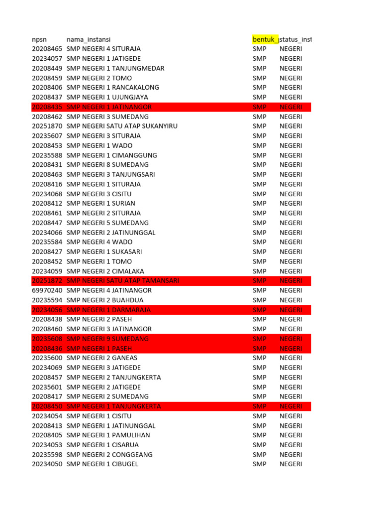 Data Responden Rekapitulasi Nasional 07-Oct-2023 Export | PDF