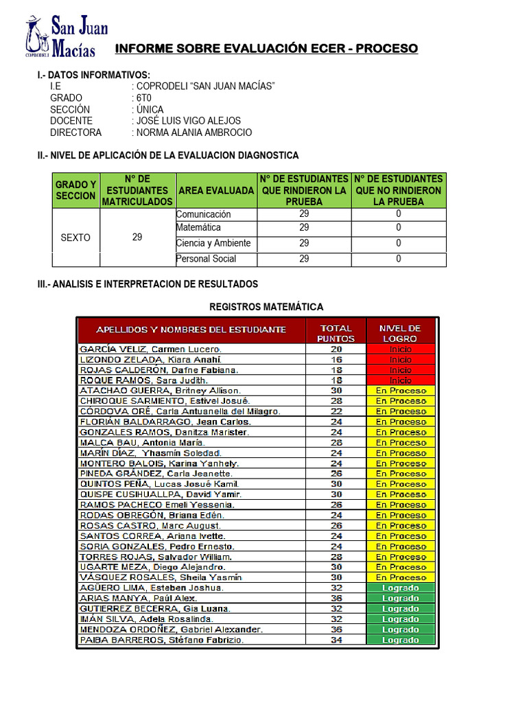 Informe Evaluacion Ecer - 2023 - Proceso 6to | PDF | Evaluación | Maestros