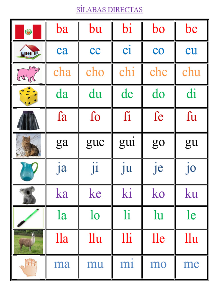 SÍLABAS DIRECTAS | PDF