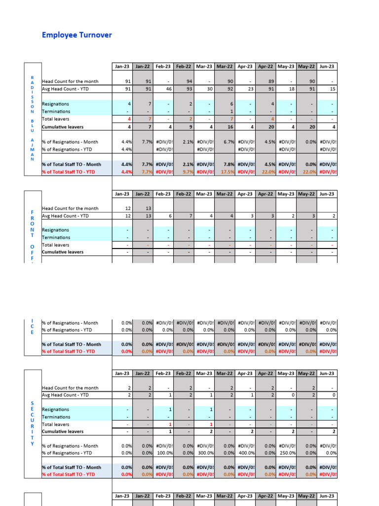 HR Statistics 2023 - To Work | PDF | Employee Relations | Labor Relations