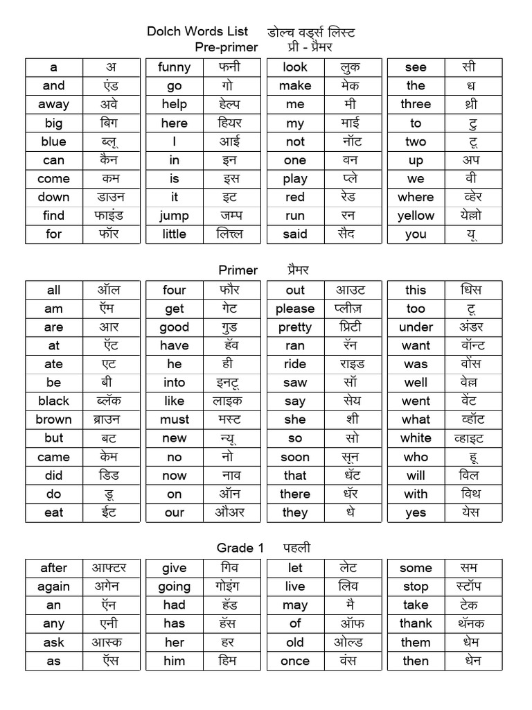 Dolch Words List in Hindi | PDF
