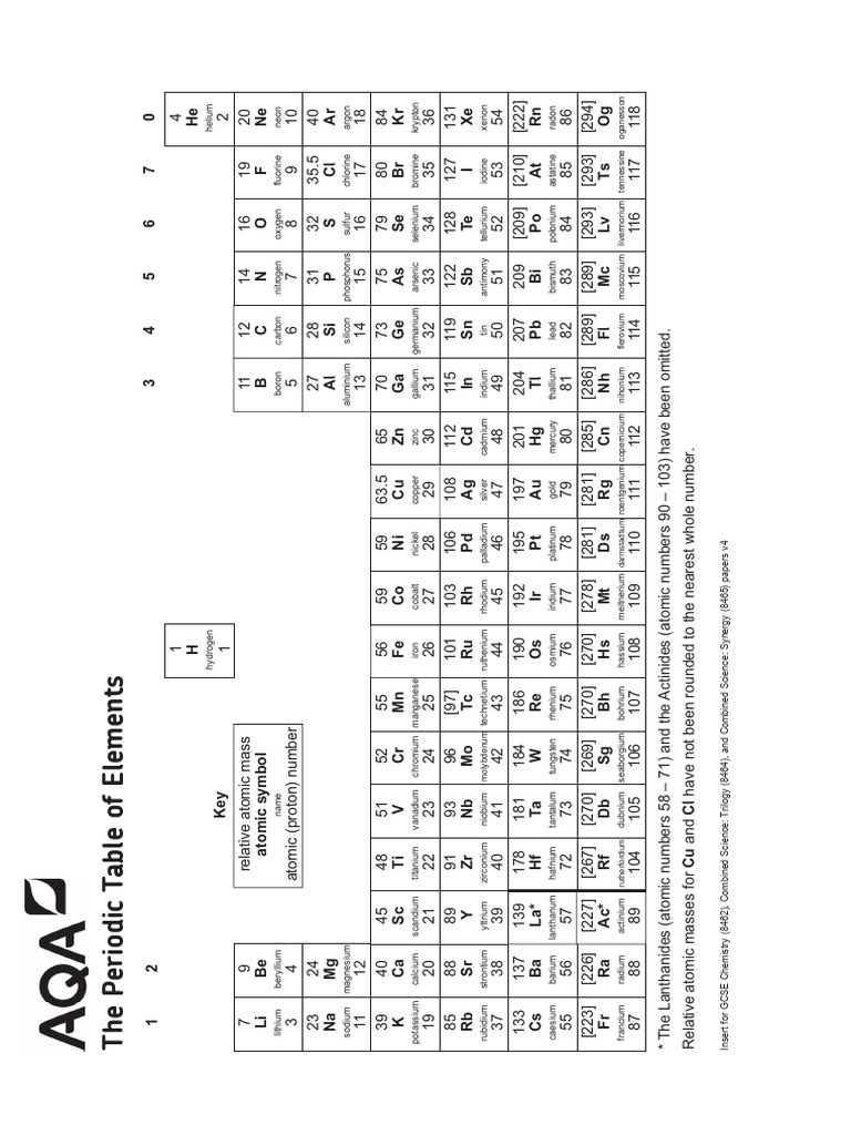 GCSE Periodic Table | PDF