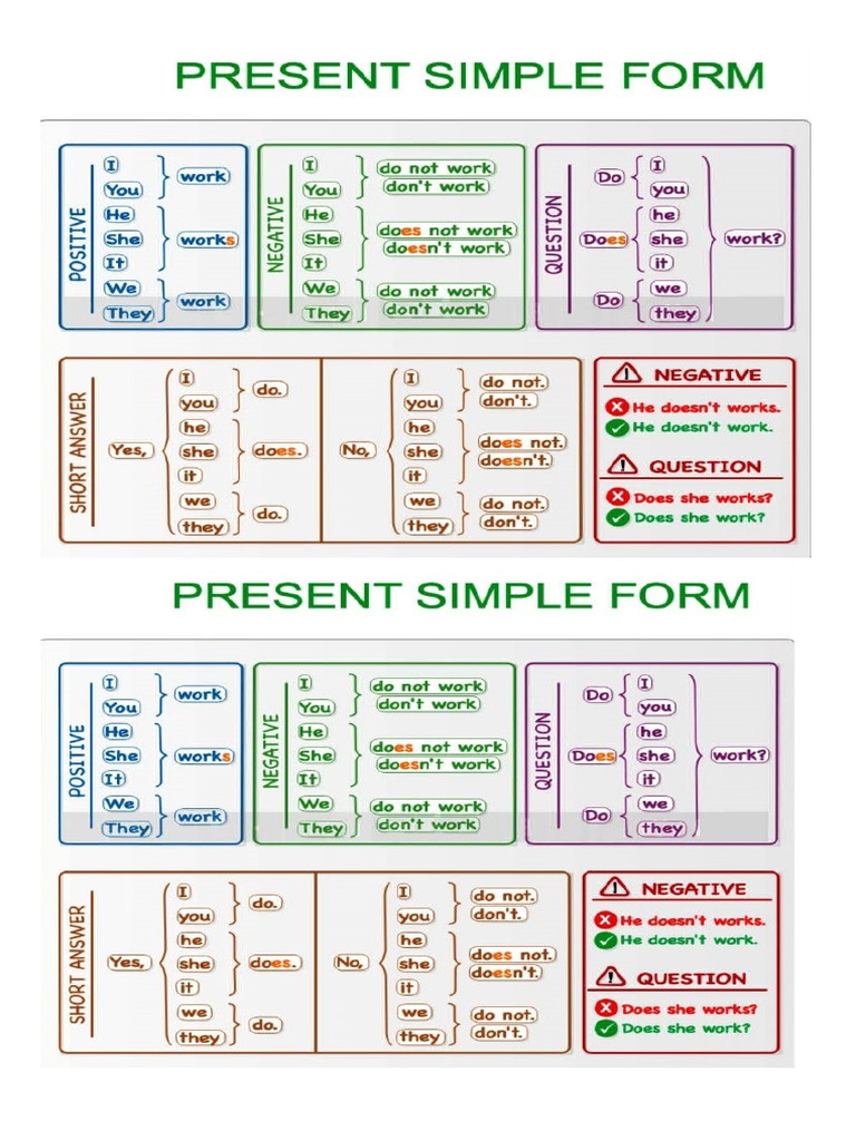 Present Simple | PDF