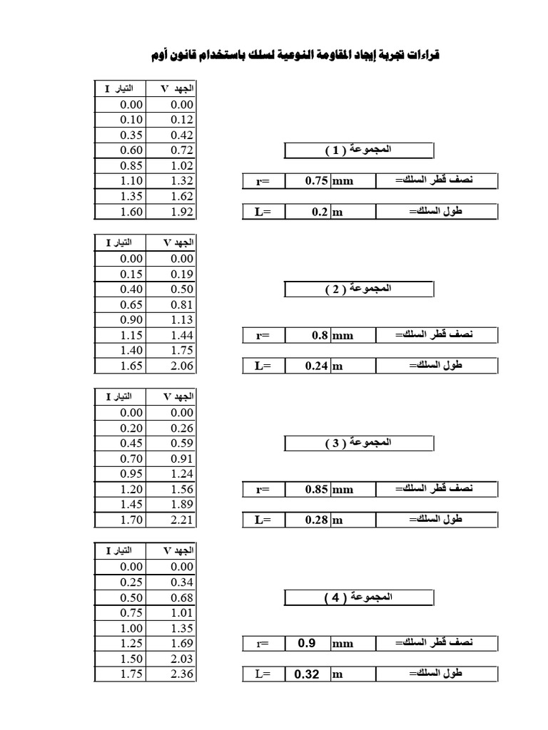 المقاومة النوعية | PDF