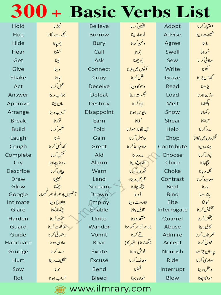 300 Verbs List Final | PDF
