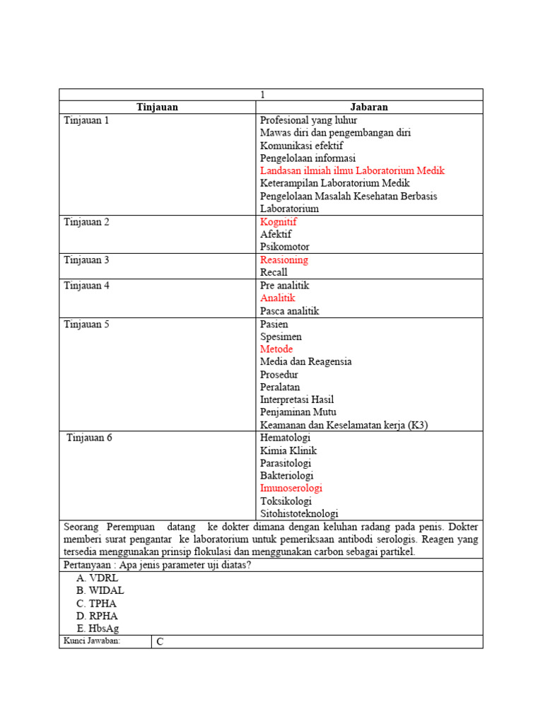 Soal Ukom d4 Imunoserologi | PDF