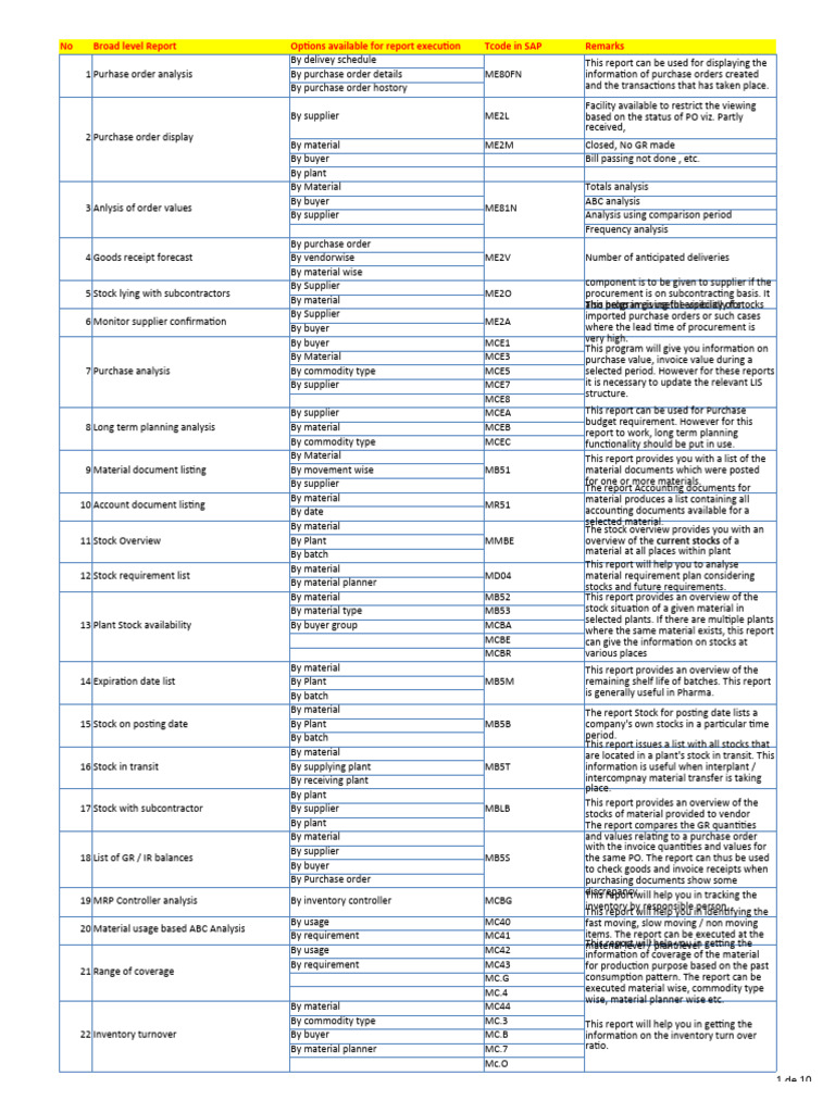 SAP Standard Reports | PDF