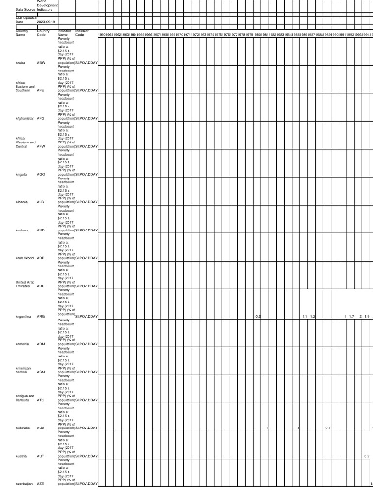 API_SI.POV.DDAY_DS2_en_csv_v2_5872776 | PDF | International Finance ...