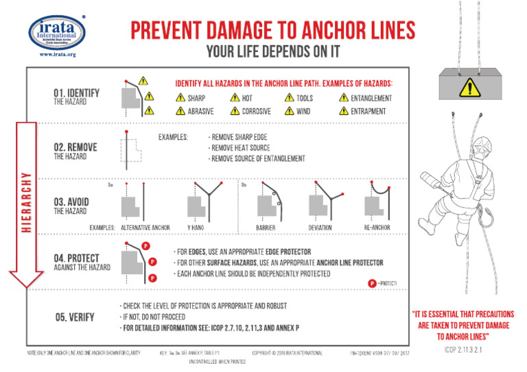 IRATA Edge Management Poster FM-120ENG 1 | PDF