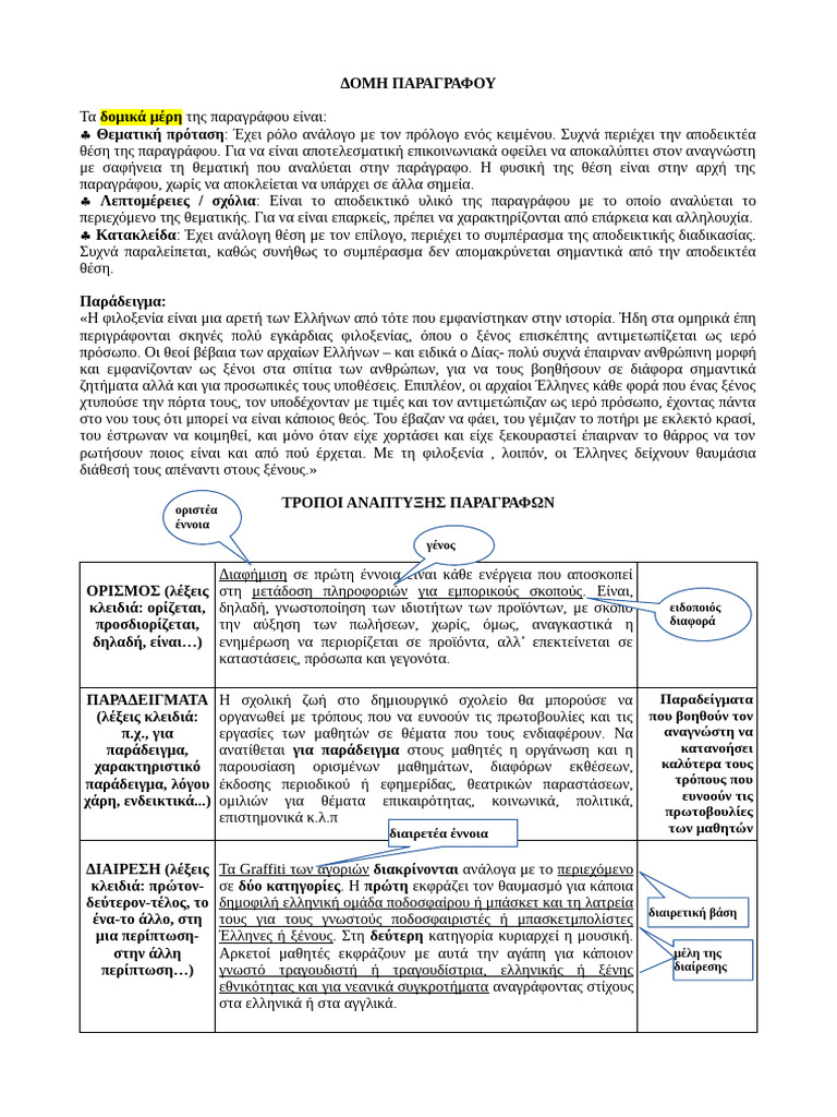 ΤΡΟΠΟΙ ΑΝΑΠΤΥΞΗΣ ΠΑΡΑΓΡΑΦΟΥ | PDF