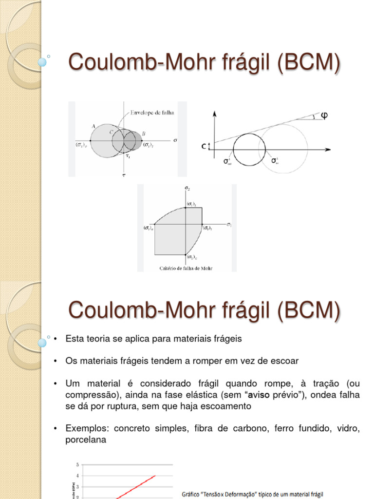 Coulomb-Mohr Frágil (BCM) | PDF