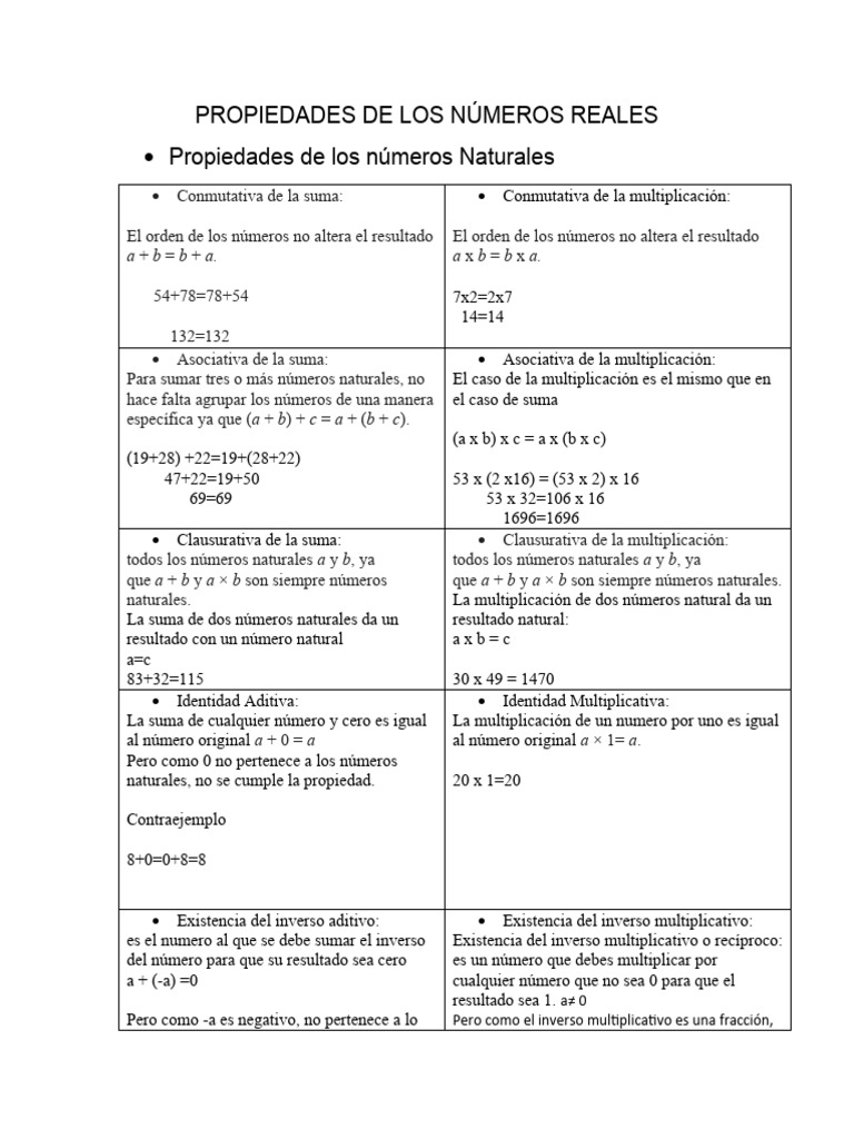 Propiedades de Los Números Reales | PDF