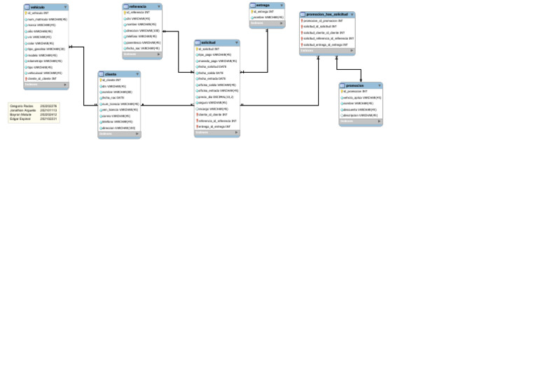 Base de Datos Tarea | PDF