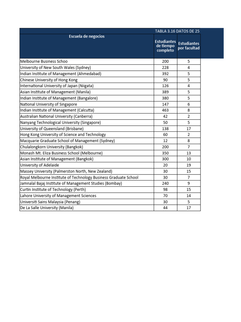ANEXO. DATOS Actividad Evaluativa Eje 3 Final | PDF