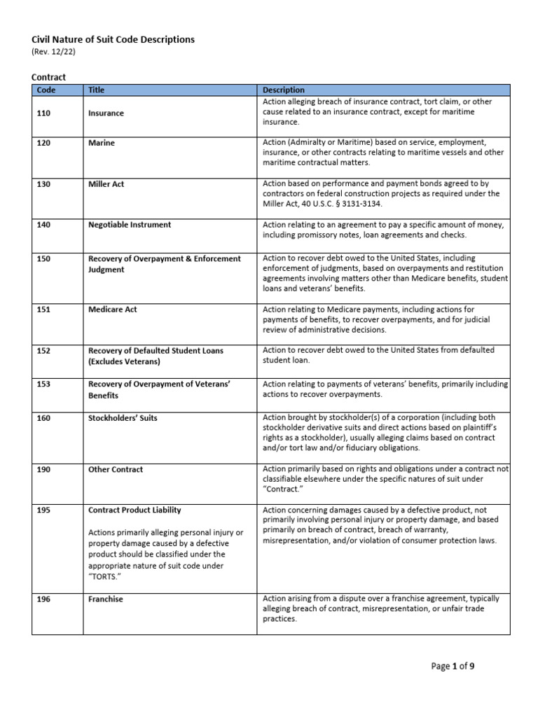 Nos Code Descriptions Updated v.4 | PDF