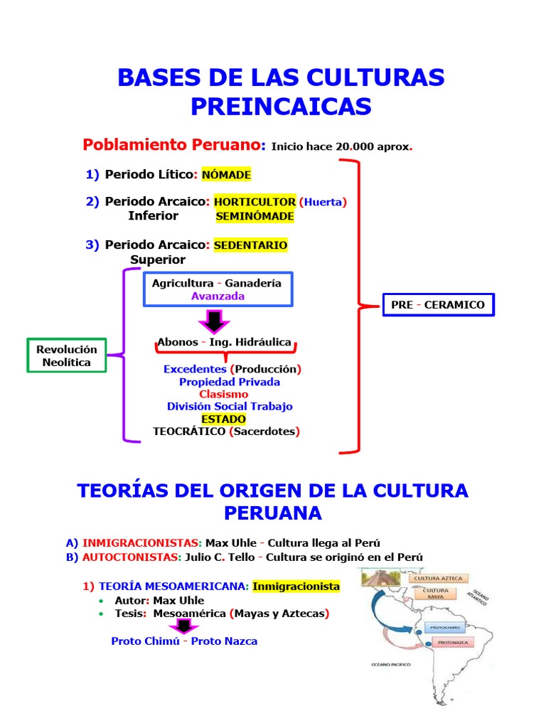 Bases de Las Culturas Preincaicas - Abel Jose Carrasco Minaya Papi ...
